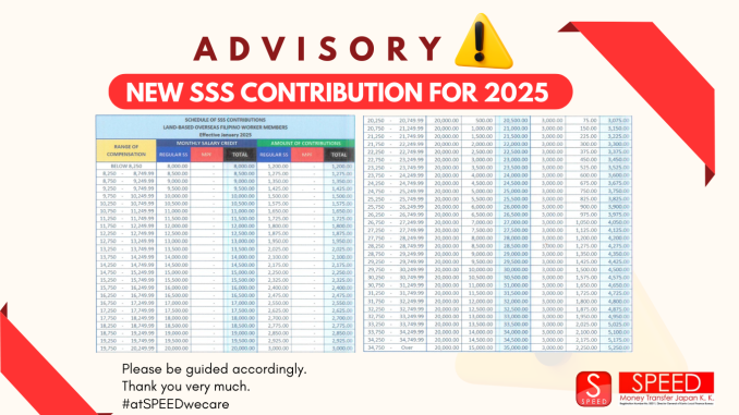 2025 NEW SSS CONTRIBUTIONS UPDATE – Speed Money Transfer Japan K. K.