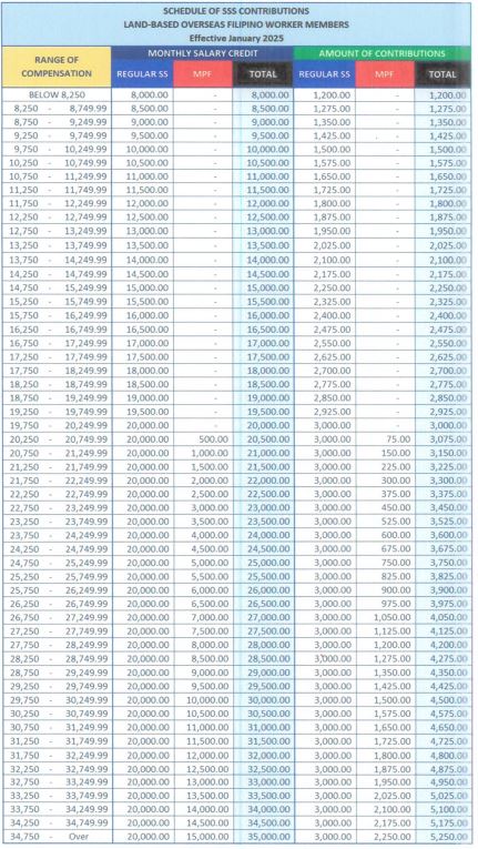 2025 NEW SSS CONTRIBUTIONS UPDATE – Speed Money Transfer Japan K. K.