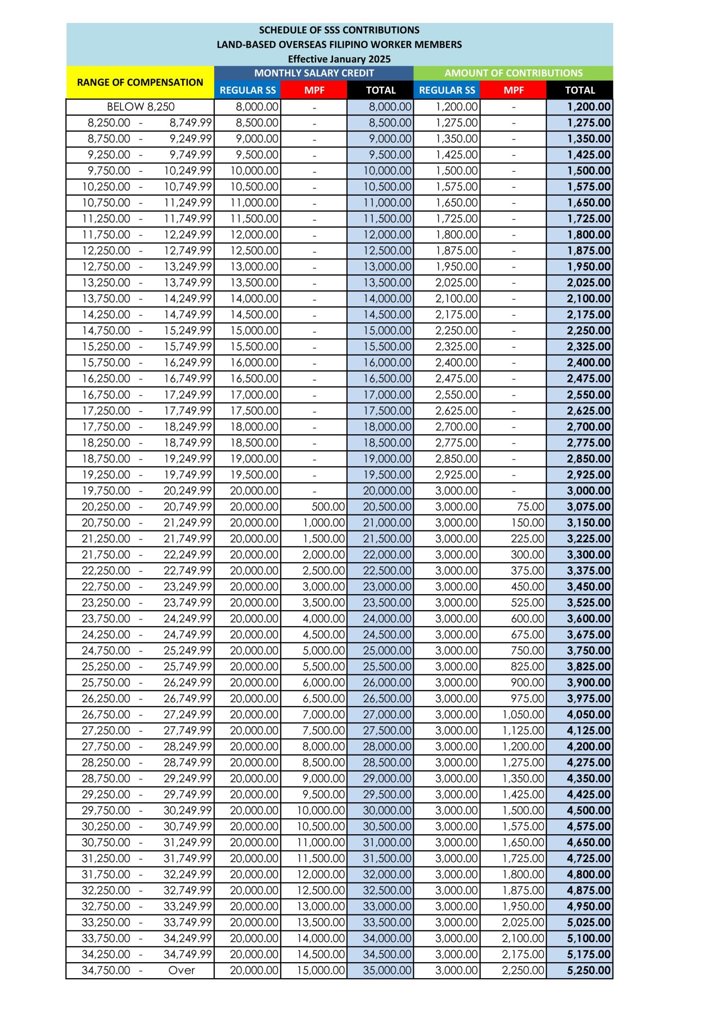 NEW SSS CONTRIBUTION 2025 – Speed Money Transfer Japan K. K.